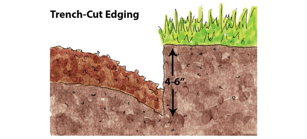 Maintaining an Edge: Garden Borders for Any Budget | Southern Living Plants